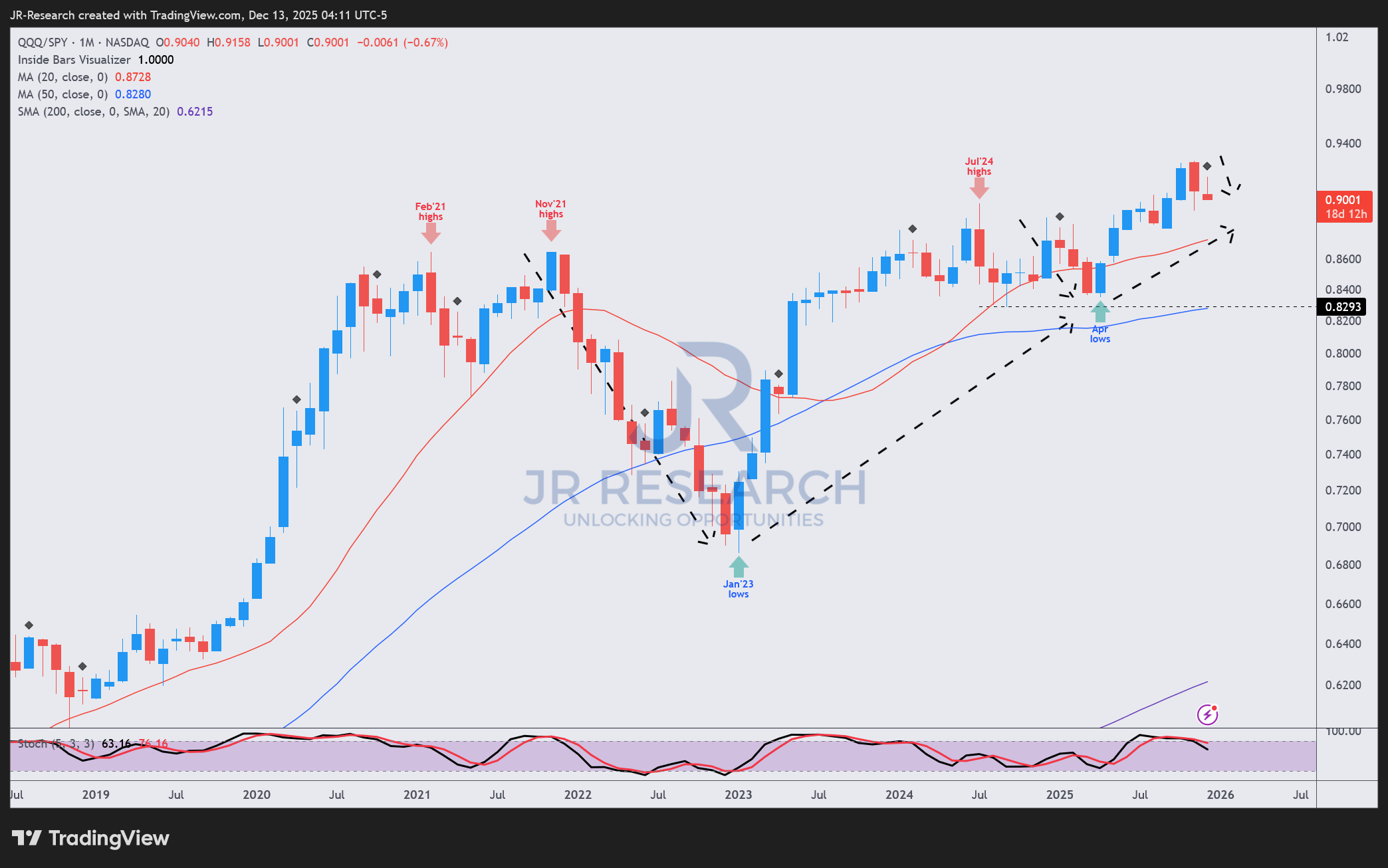 AI Isn’t A Bubble, This Dip Is A Blessing | Seeking Alpha