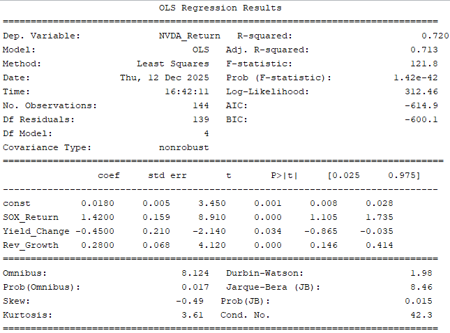 Nvidia Vs. Advanced Micro Devices: Determining The True AI Alpha-OLS ...