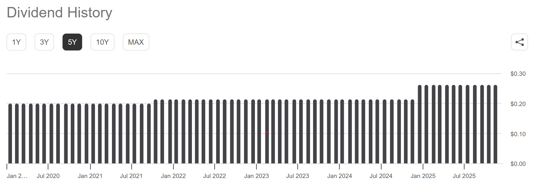 BME: Monthly Income With Upside From The Out-Of-Favor Healthcare Sector (NYSE:BME) | Seeking Alpha