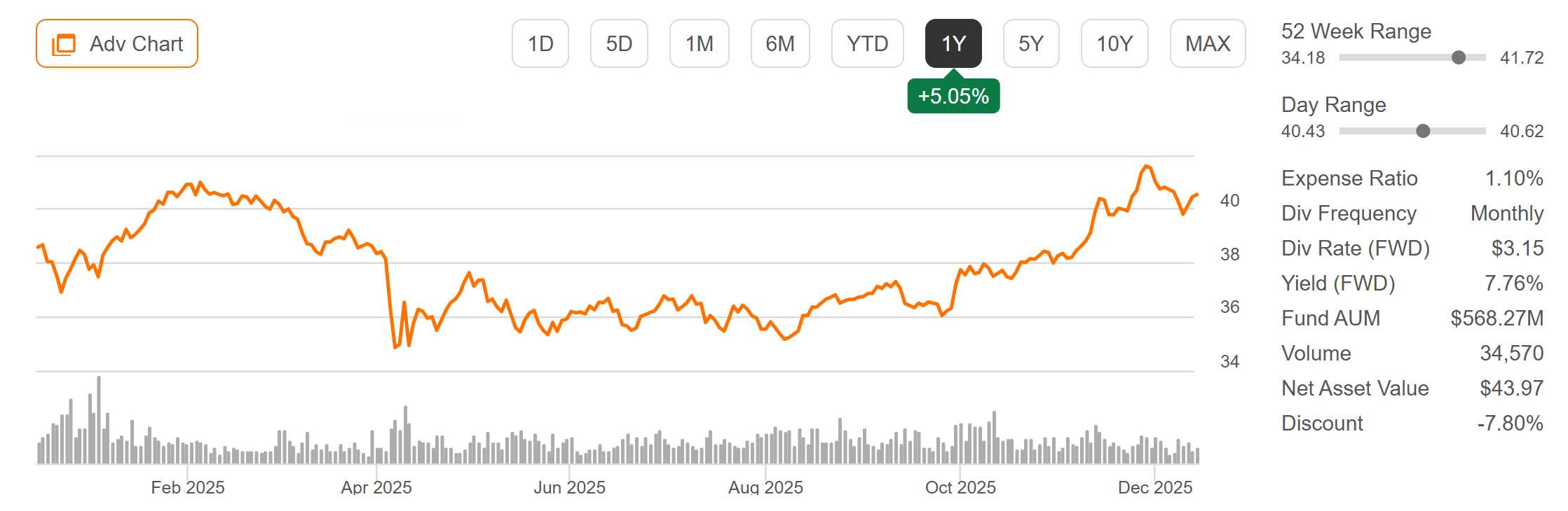 BME: Monthly Income With Upside From The Out-Of-Favor Healthcare Sector (NYSE:BME) | Seeking Alpha