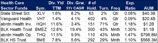 BME: Monthly Income With Upside From The Out-Of-Favor Healthcare Sector (NYSE:BME) | Seeking Alpha