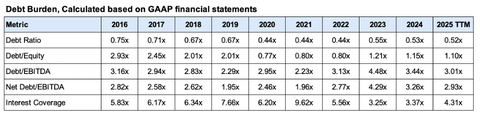 L3Harris Technologies: Defense Spending Cycle Underpins Re-Rating ...