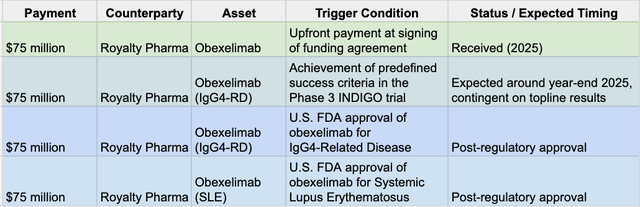 Zenas Prepares For INDIGO Phase 3 Readout—Reinstating Buy Rating (ZBIO ...