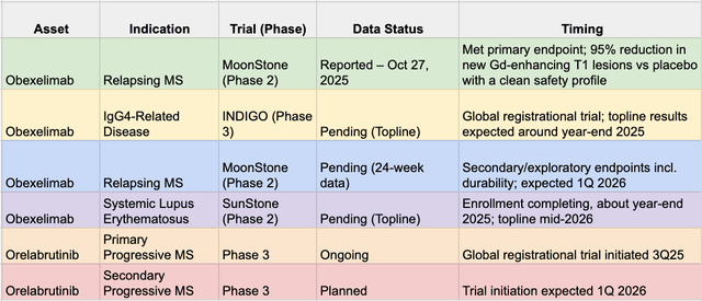 Zenas Prepares For INDIGO Phase 3 Readout—Reinstating Buy Rating (ZBIO ...