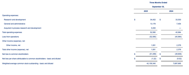 Zenas Prepares For INDIGO Phase 3 Readout—Reinstating Buy Rating (ZBIO ...