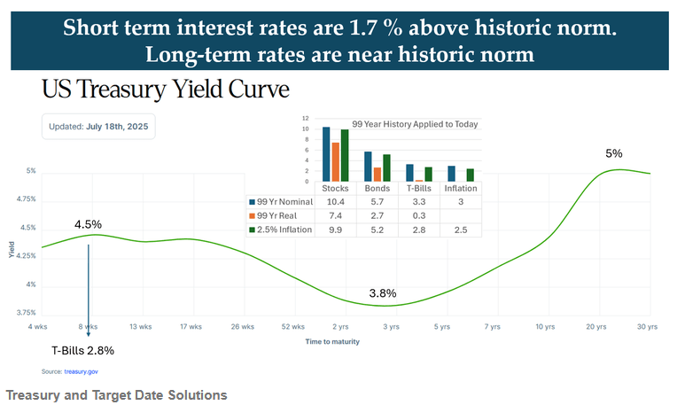 The Fed Cut Interest Rates By 25 Basis Points, They Could Go For ...