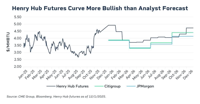 5 Things To Watch In Energy Markets In 2026 | Seeking Alpha