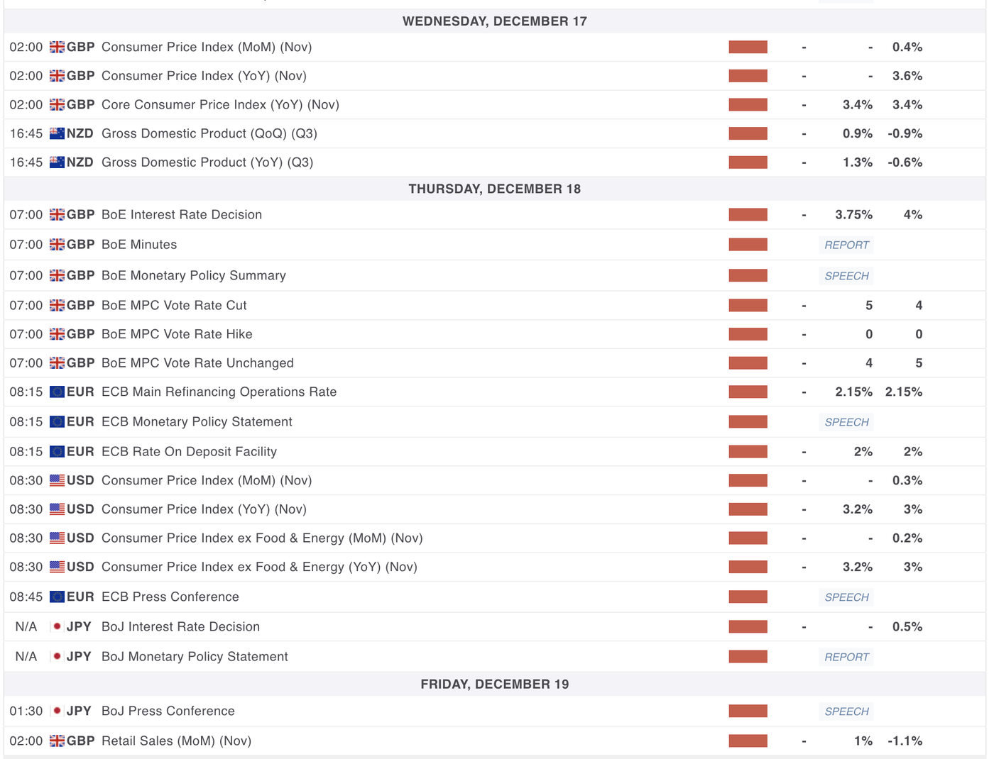 From The FOMC To NFP And CPI – Markets Weekly Outlook | Seeking Alpha