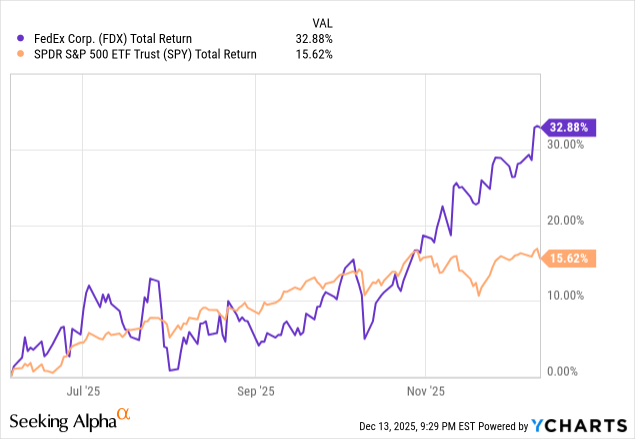 FedEx: Why A Hold Makes Sense Before The Next Earnings Report (NYSE:FDX ...