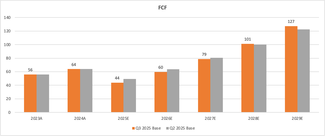 Alphabet Emerging As The Winner In The AI Race, But Is Overvalued ...