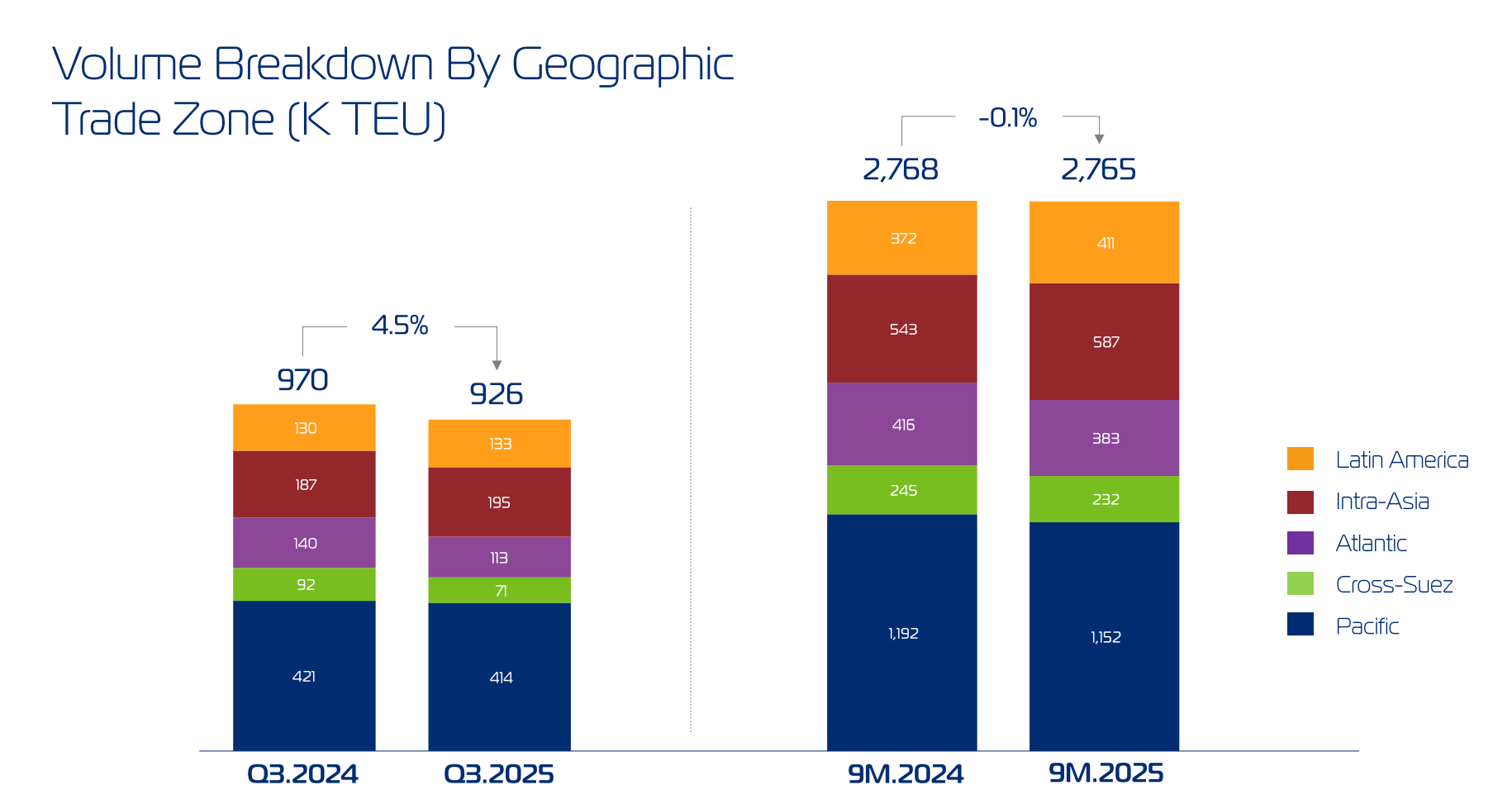 ZIM Integrated Shipping: Buyout Speculation, $16/Share Cash, Cheap ...