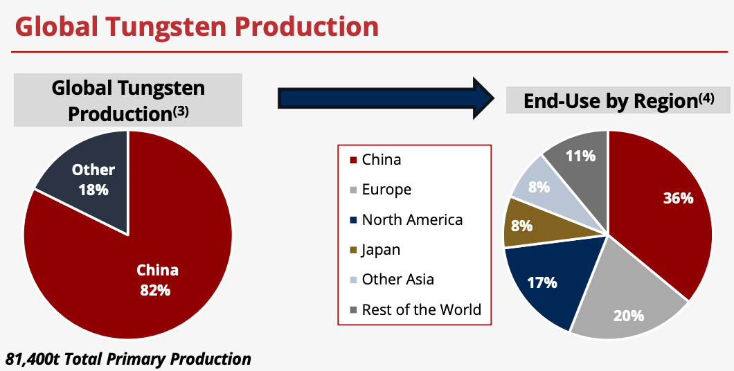 Almonty: Strategic Pivot To Western Defense Chains | Seeking Alpha
