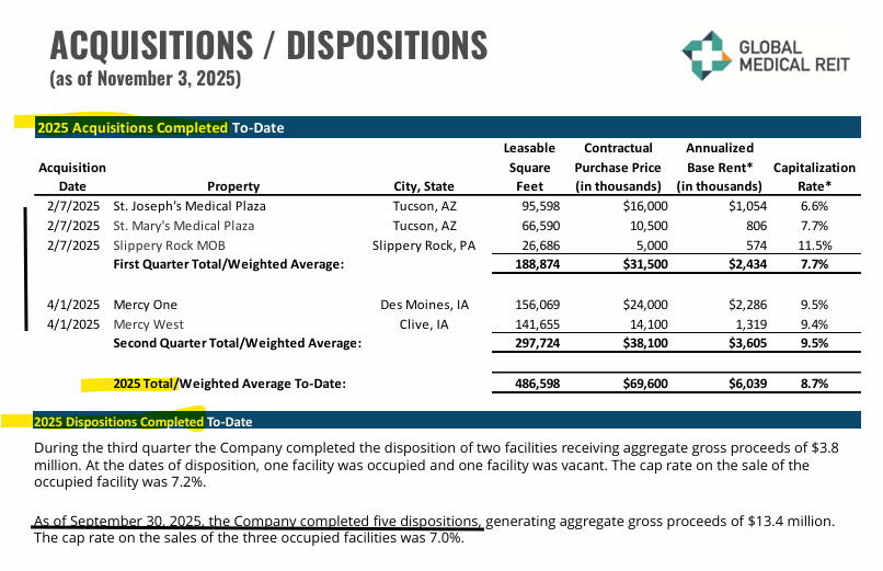 Global Medical REIT: Time To Buy As The Need For Outpatient Care Could ...