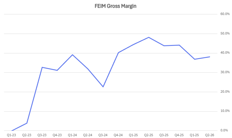 Frequency Electronics: The Growth Story Is Just Beginning (NASDAQ:FEIM ...
