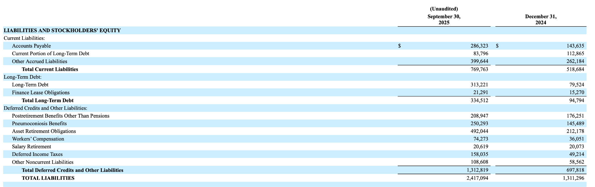 Core Natural Resources: Merger Raised Leverage And Weighed On Margins ...