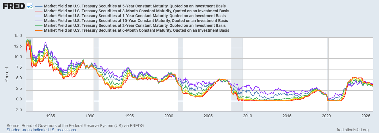 Another Bread Crumb In The Case For A Depression | Seeking Alpha