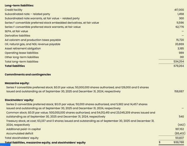 Prairie Operating: It Might Lose More Money (NASDAQ:PROP) | Seeking Alpha