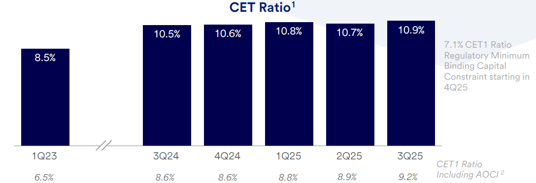 U.S. Bancorp Remains A Good Income Play In The Banking Sector (NYSE:USB ...