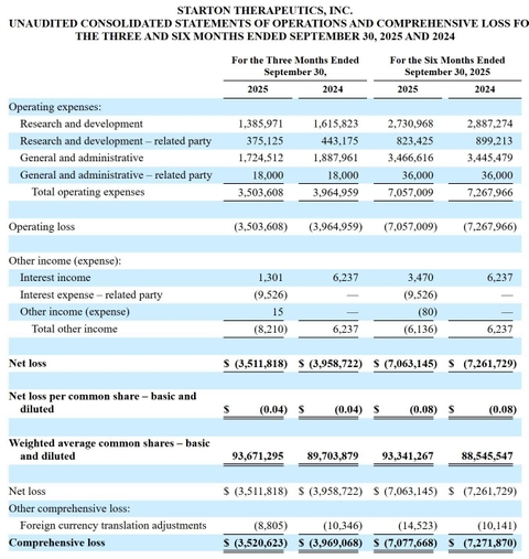 Starton Holdings Readies $40 Million IPO For Oncology Drug Treatments ...