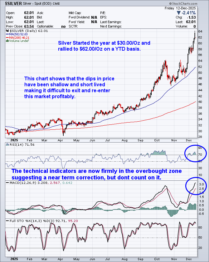 Silver's Breakout Drives Miners To New All-Time Highs And Presents ...