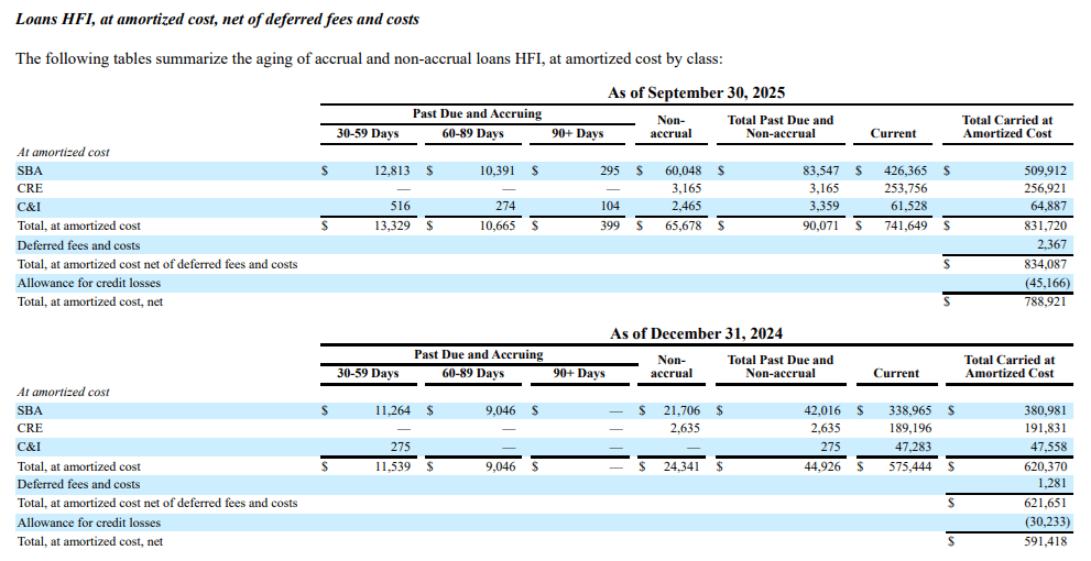 NewtekOne: Solid Yields From Senior Securities (NASDAQ:NEWT) | Seeking ...