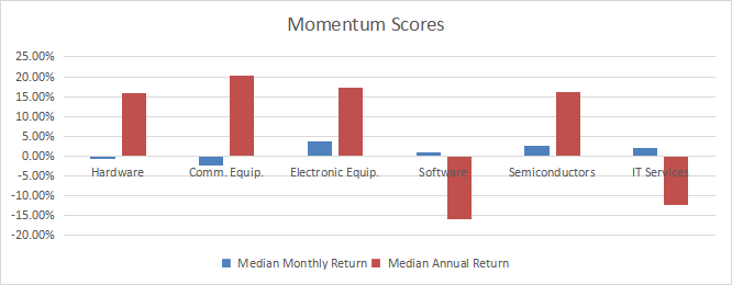 PTF: Technology Dashboard For December (NASDAQ:PTF) | Seeking Alpha