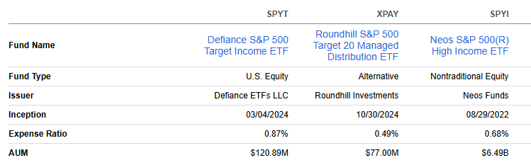 SPYT ETF: Gets The Job Done But Underperforms Peers (NYSEARCA:SPYT ...