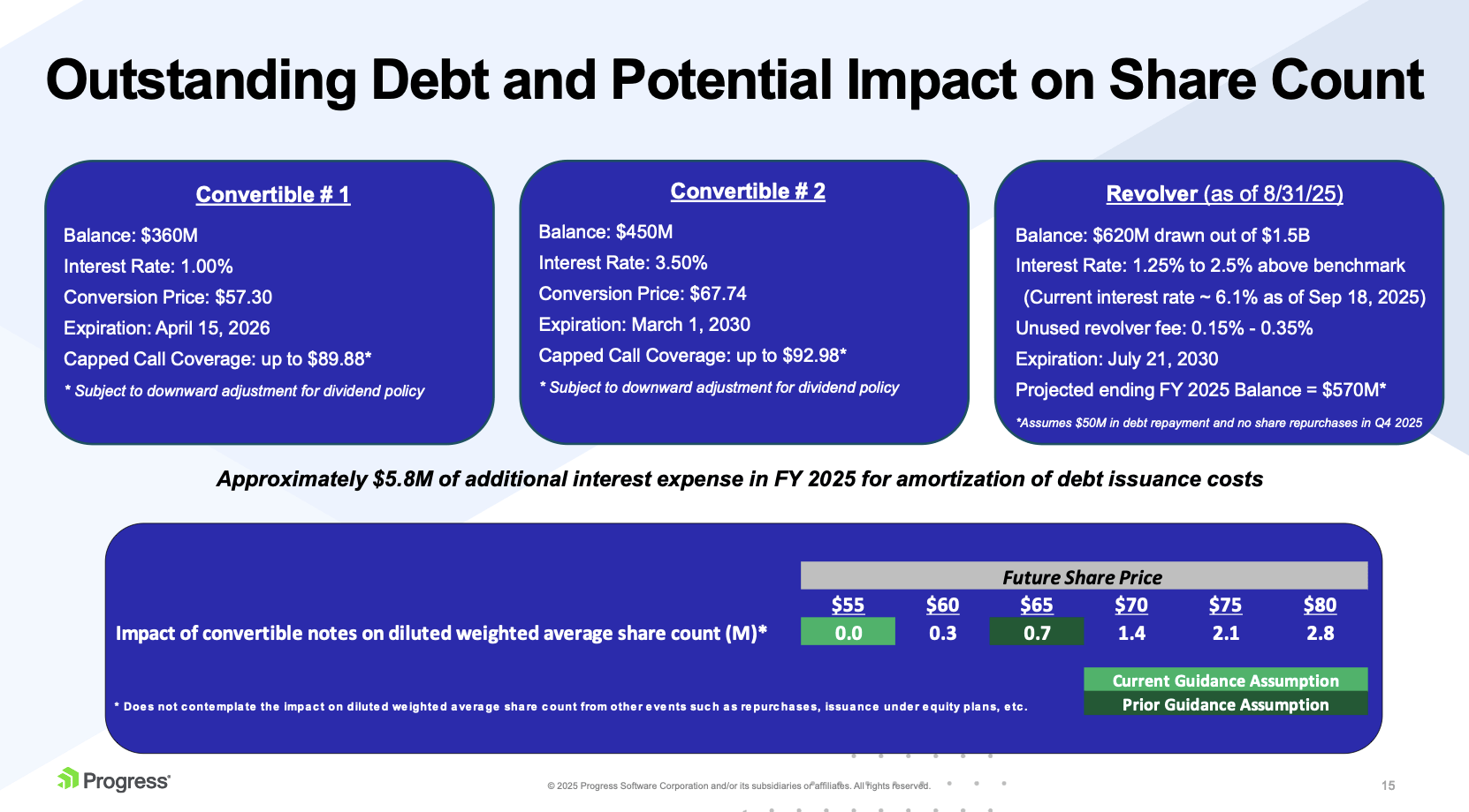 Progress Software: Focus On Organic Prospects, Balance Sheet ...