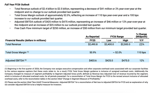 Peloton: Profit Continues Growing, Despite Cheap Multiples (PTON ...