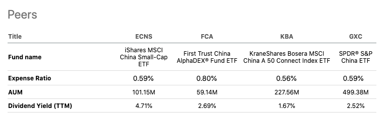 CHIQ: Opportunities In The China Consumer Market Overlooked (NYSEARCA:CHIQ) | Seeking Alpha