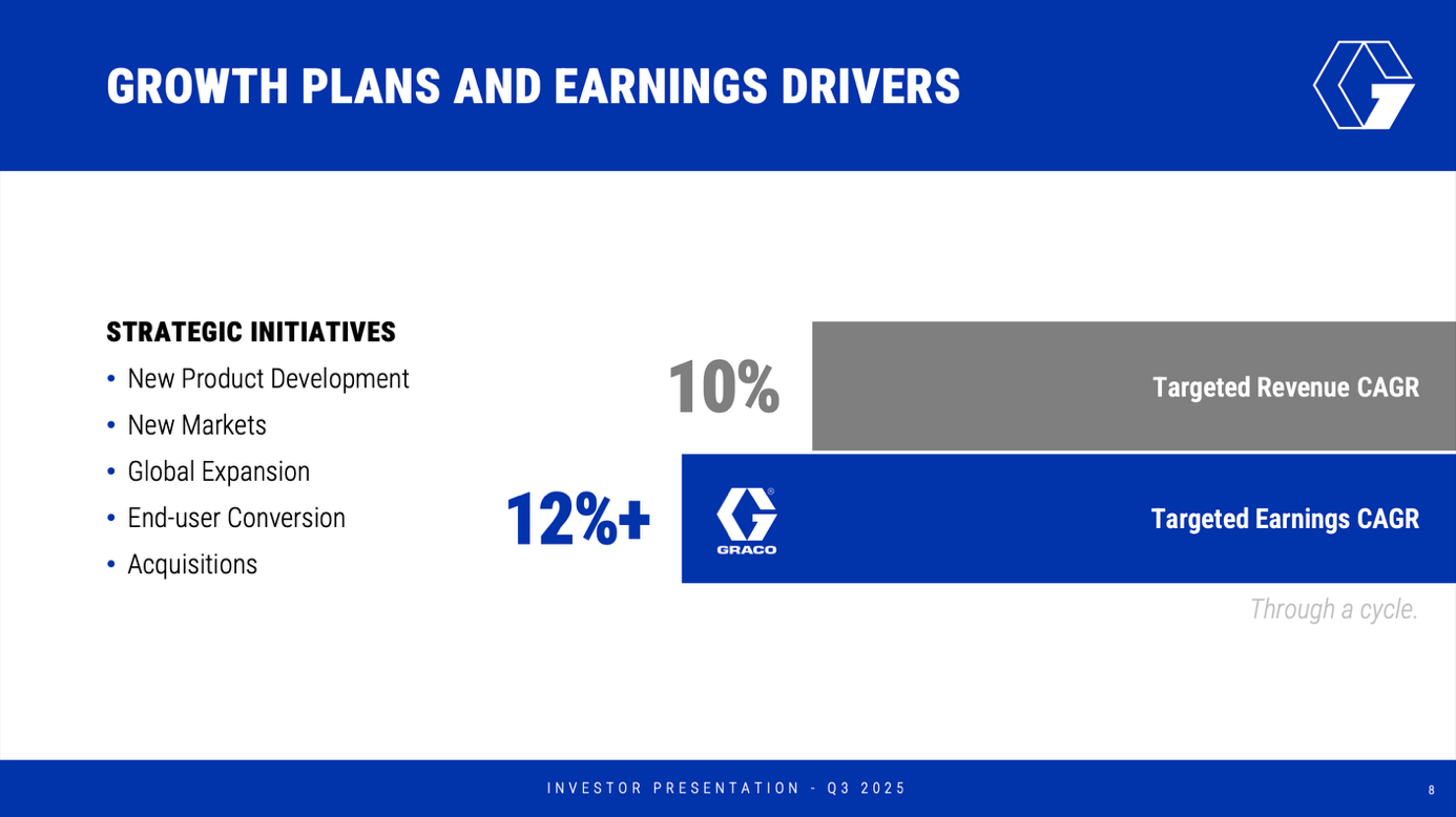 A Wide Moat, Strong Cash Flow, And Still No Margin Of Safety At Graco ...