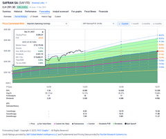 Safran: I Went 'Hold' Too Early, But It's Overvalued Now (OTCMKTS:SAFRY ...