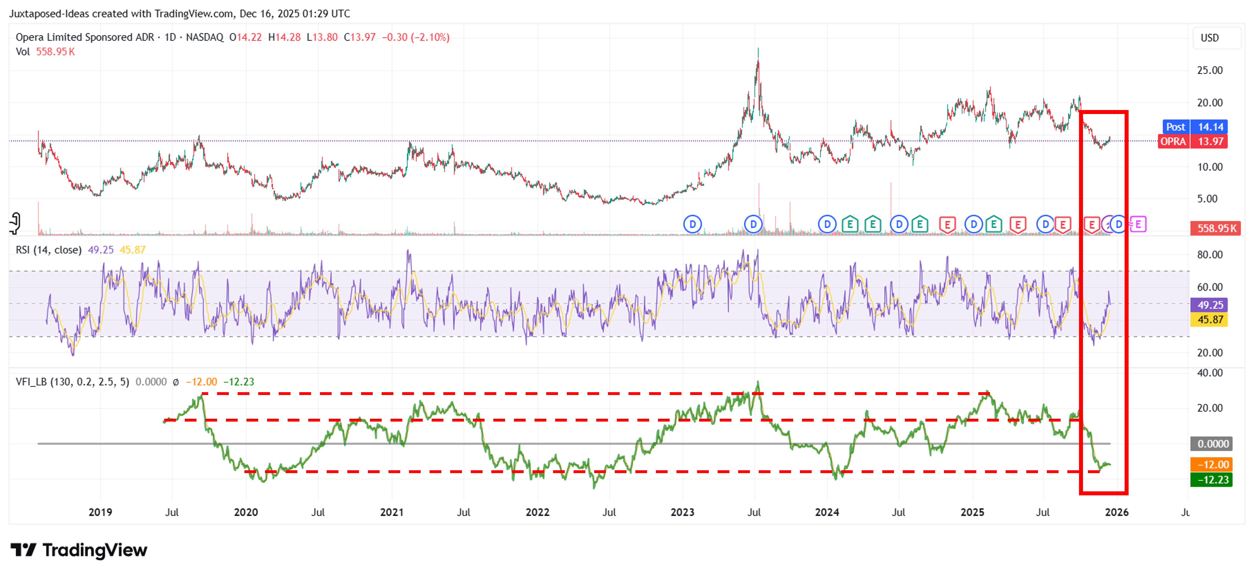 Opera: Richer Dividend Yields And Deep-Value Thesis Trigger Reiterated ...