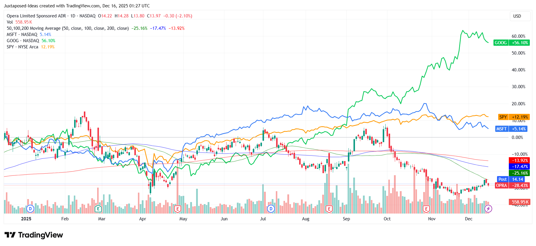 Opera: Richer Dividend Yields And Deep-Value Thesis Trigger Reiterated ...