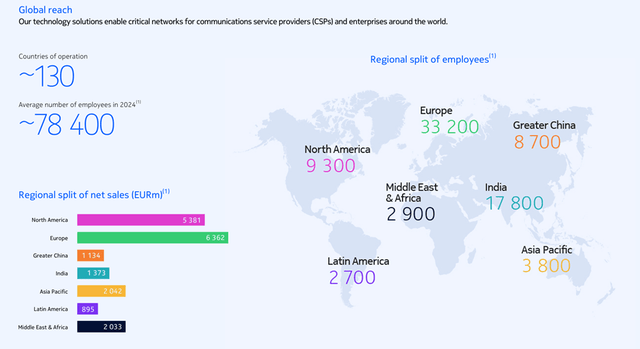 Nokia: From Paper Mill To AI And Defense — With Iconic Mobile Phones In ...