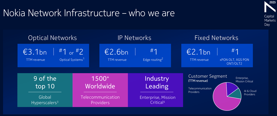 Nokia: From Paper Mill To AI And Defense — With Iconic Mobile Phones In ...