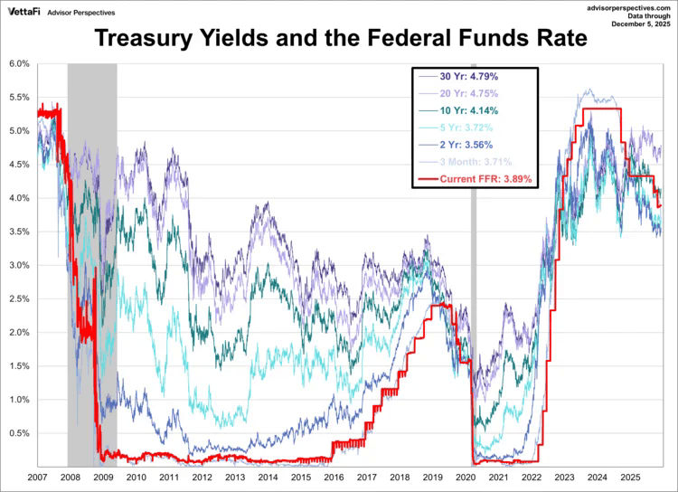 History Shows Us Where Bond Yields Go Next (SPX) | Seeking Alpha