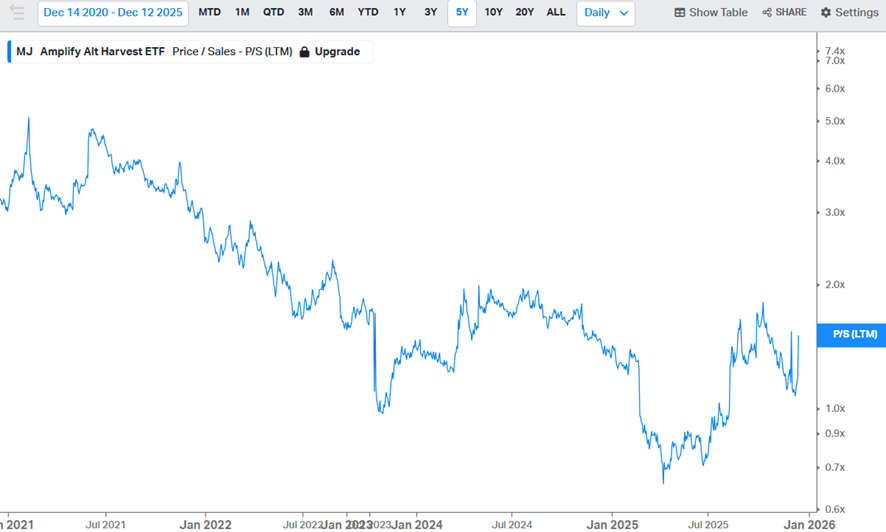 Cannabis ETFs: This Imminent Trigger Could Lead To A Definitive ...