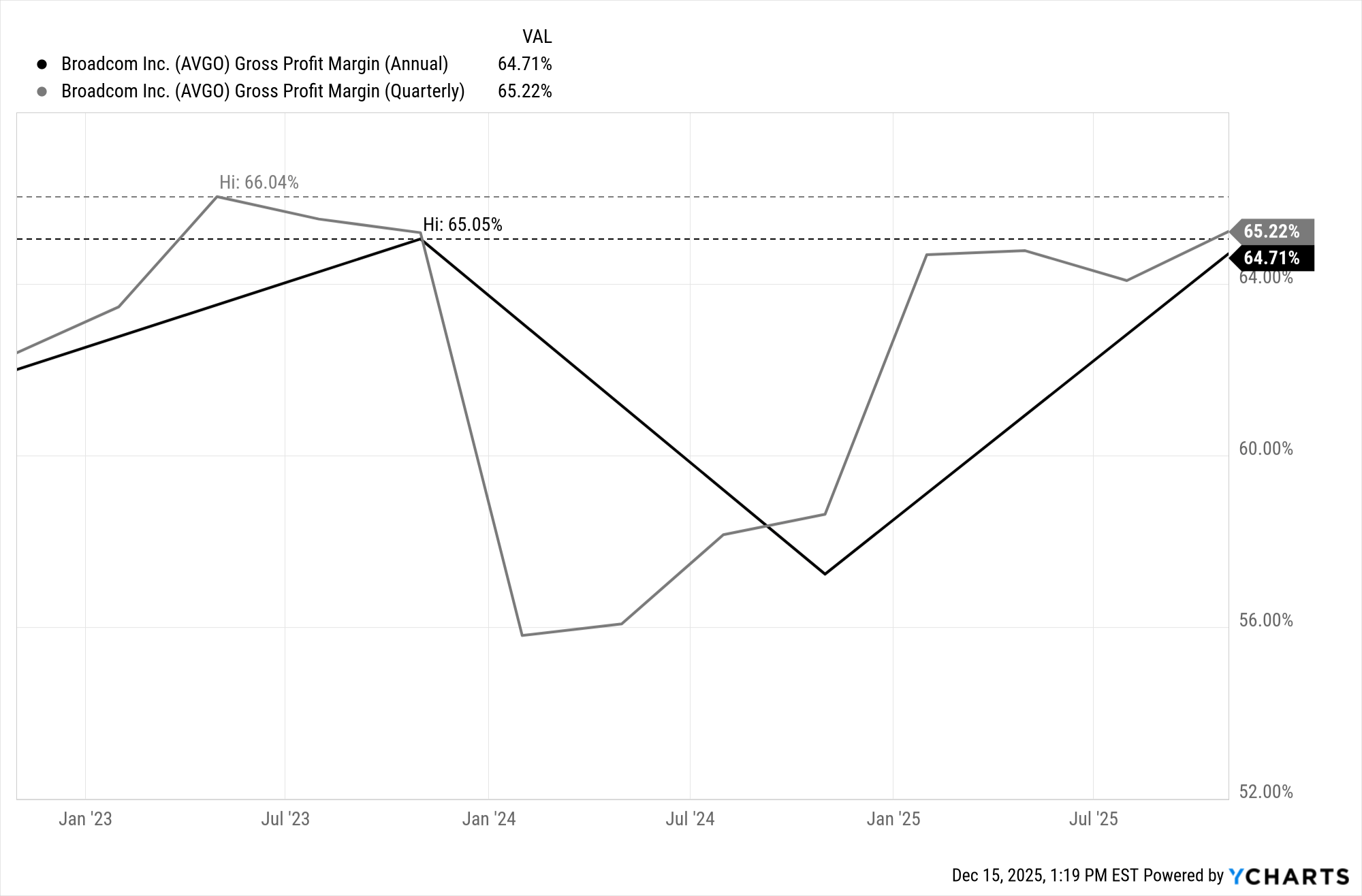 Broadcom Stock: The Backlog Fortress - Operating Leverage Decoupling (NASDAQ:AVGO) | Seeking Alpha