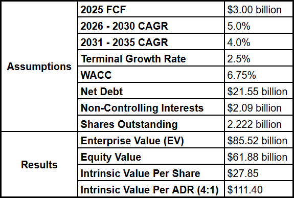Diageo: Built For Premiumization, With A New CEO And A Clear Path To ...