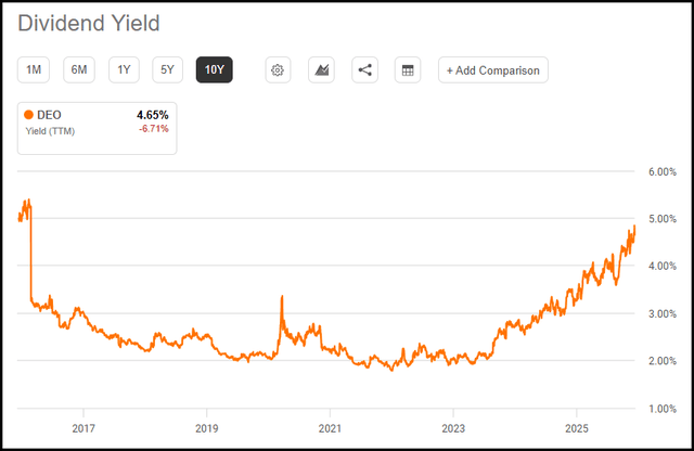 Diageo: Built For Premiumization, With A New CEO And A Clear Path To ...