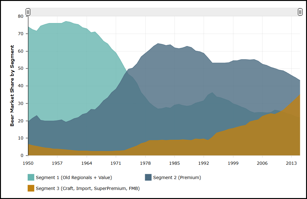 Diageo: Built For Premiumization, With A New CEO And A Clear Path To ...
