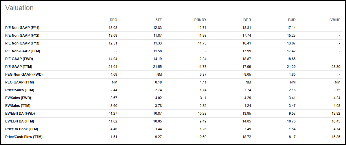 Diageo: Built For Premiumization, With A New CEO And A Clear Path To ...