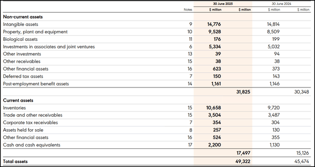 Diageo: Built For Premiumization, With A New CEO And A Clear Path To ...
