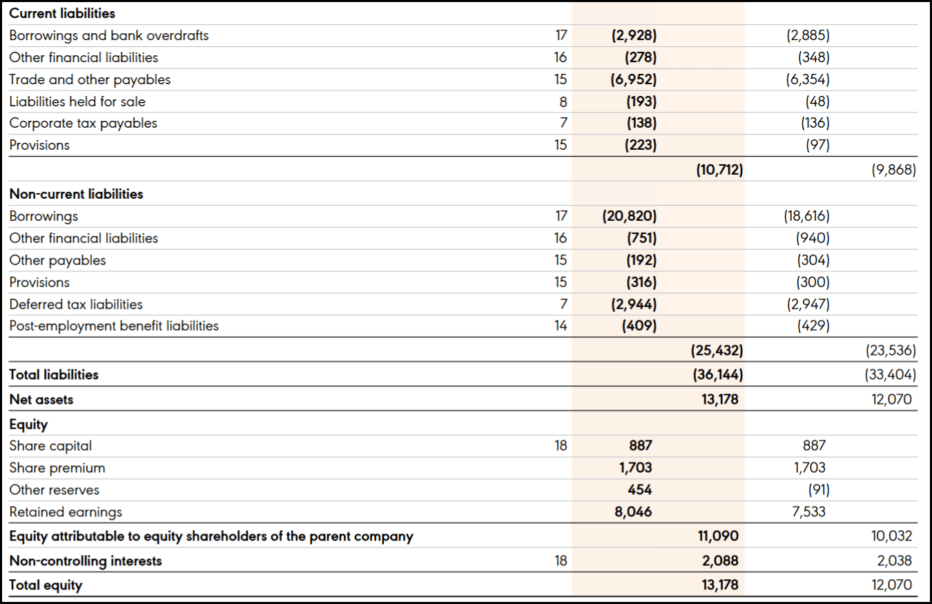 Diageo: Built For Premiumization, With A New CEO And A Clear Path To ...