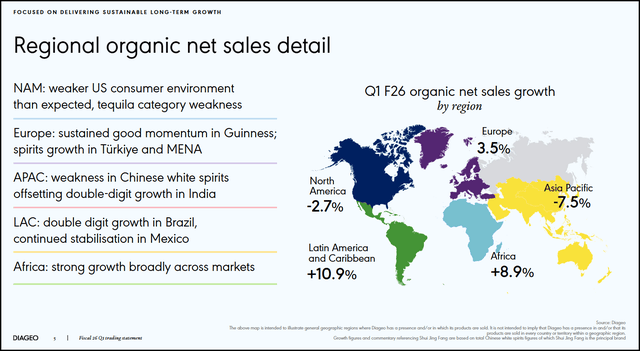 Diageo: Built For Premiumization, With A New CEO And A Clear Path To Recovery (NYSE:DEO ...