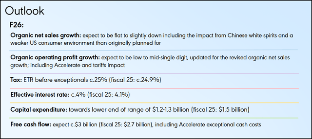 Diageo: Built For Premiumization, With A New CEO And A Clear Path To ...