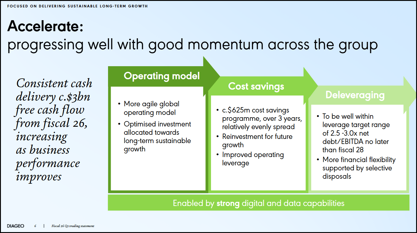 Diageo: Built For Premiumization, With A New CEO And A Clear Path To ...