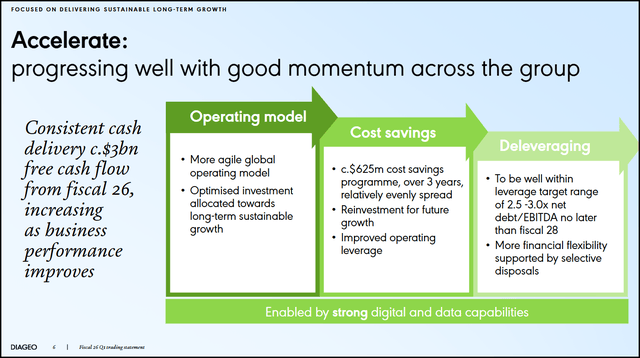 Diageo: Built For Premiumization, With A New CEO And A Clear Path To ...