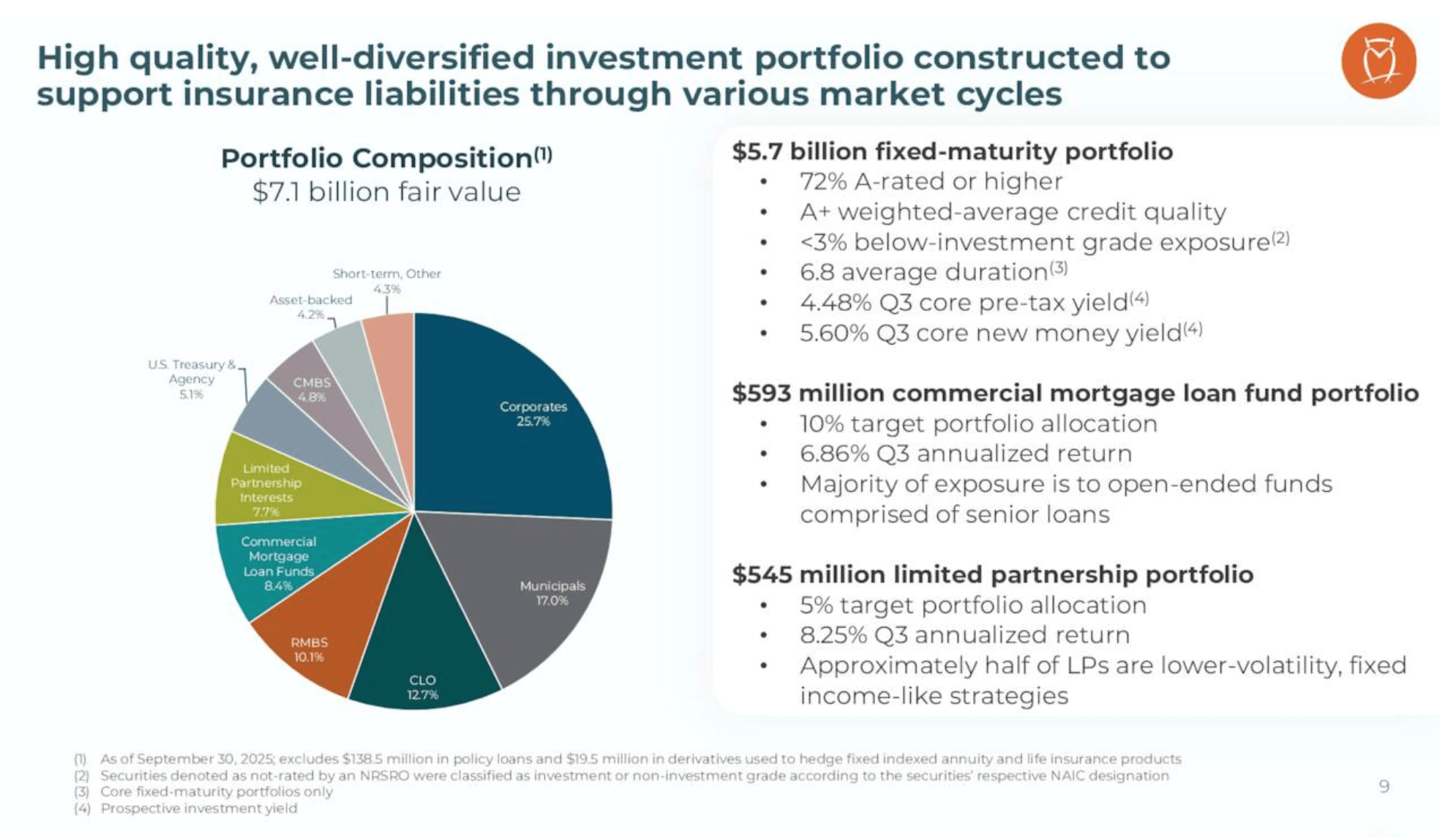 Horace Mann Educators Giving Lessons On Profitability (NYSE:HMN ...